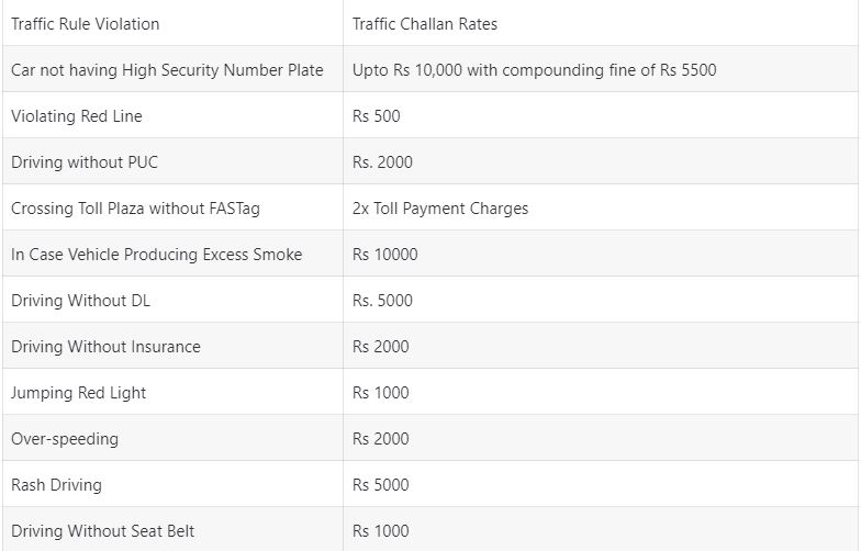 Traffic Challan List 2023: जानिए दिल्ली-एनसीआर में चालान के रेट क्या हैं?