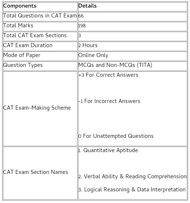 CAT 2023: कॉमन एडमिशन टेस्ट के लिए रजिस्ट्रेशन शुरू