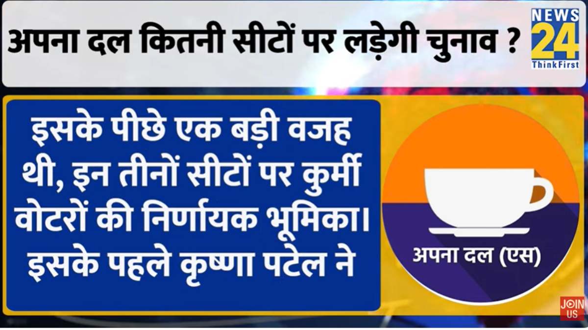 मायावती ने छीन लिए अखिलेश के करीबी? UP में हुआ 'डबल गेम'! - Apna Dal ...