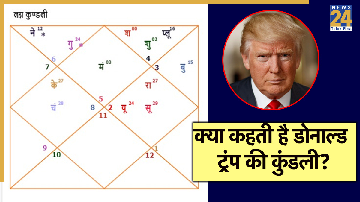 क्यों विवादित फैसले लेते हैं डोनाल्ड ट्रंप, जानिए क्या कहती है उनकी ...
